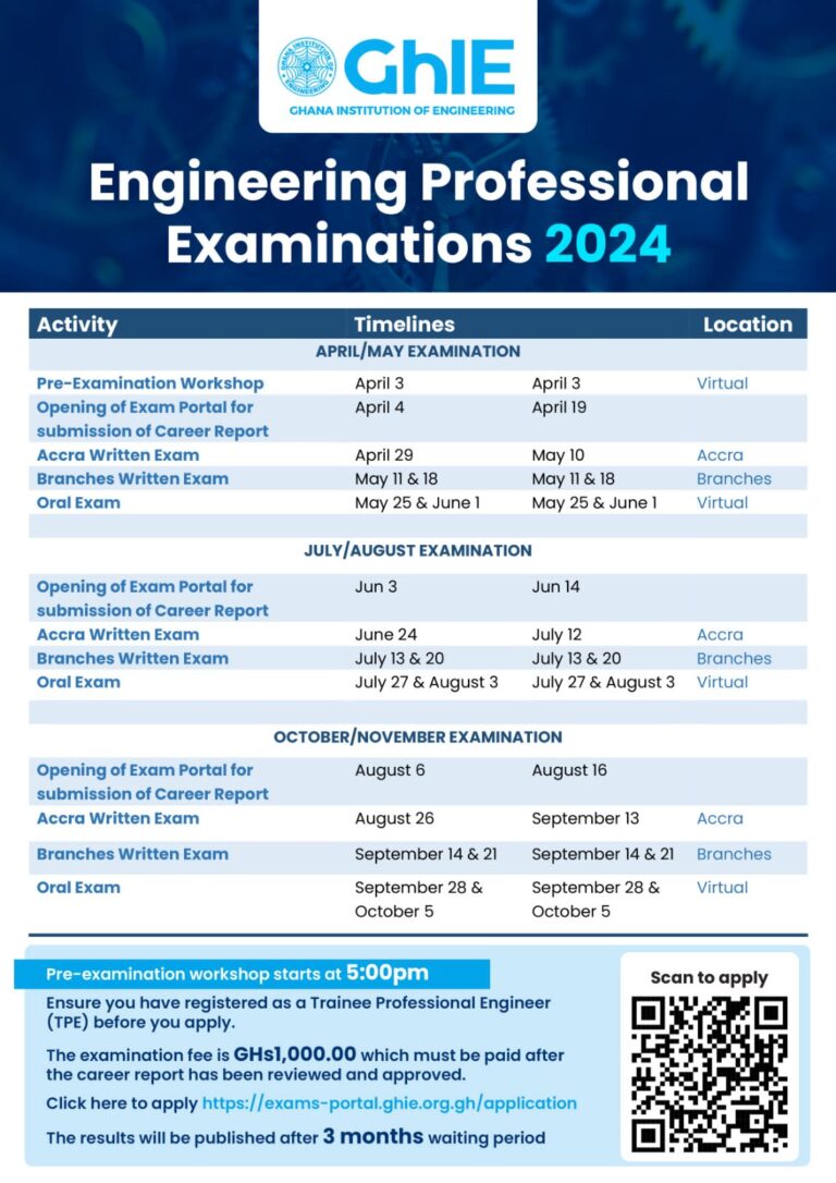 Engineering Professional Examinations 2024